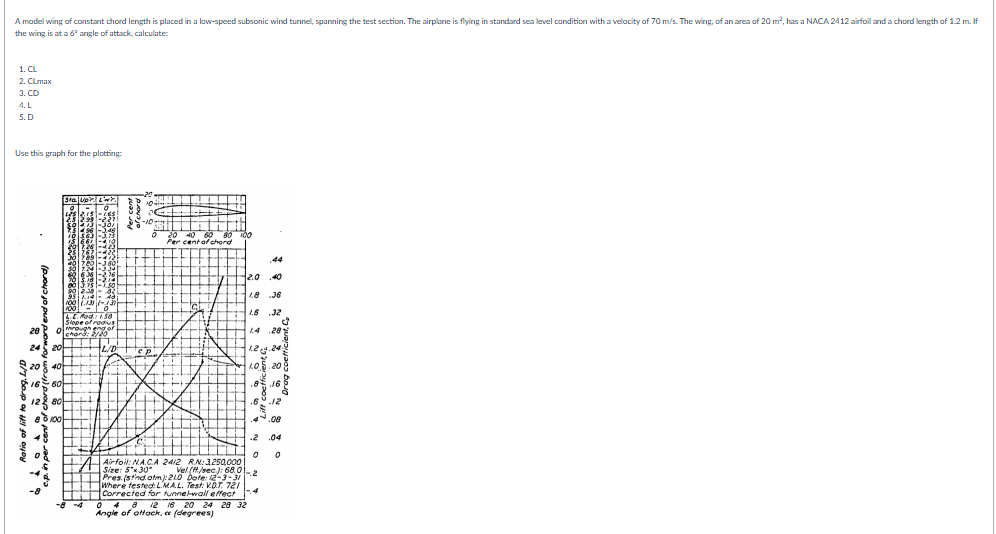 1. ﻿A model wing of constant chord length is placed | Chegg.com