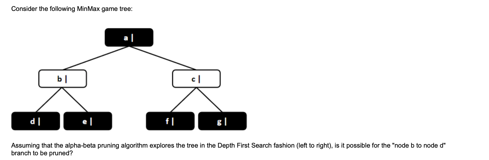 Solved Consider the following Min Max game tree: b! d el f| | Chegg.com