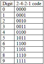 Solved Design a decade counter that follows 2-4-2-1 weighted | Chegg.com