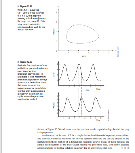 Solved Replicate the plots in Figure 12.29 and Figure 12.30. | Chegg.com