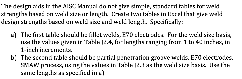 The design aids in the AISC Manual do not give | Chegg.com