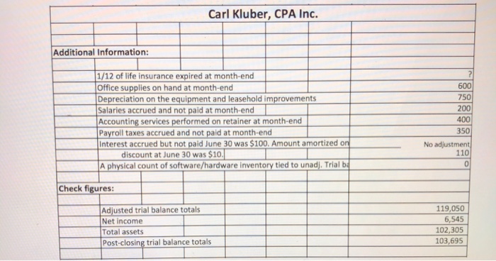 Solved n June 1, 2017, Carl Kluber started his CPA firm, | Chegg.com