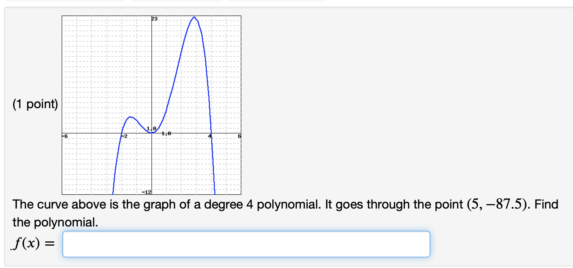 Solved The curve above is the graph of a degree 4 | Chegg.com