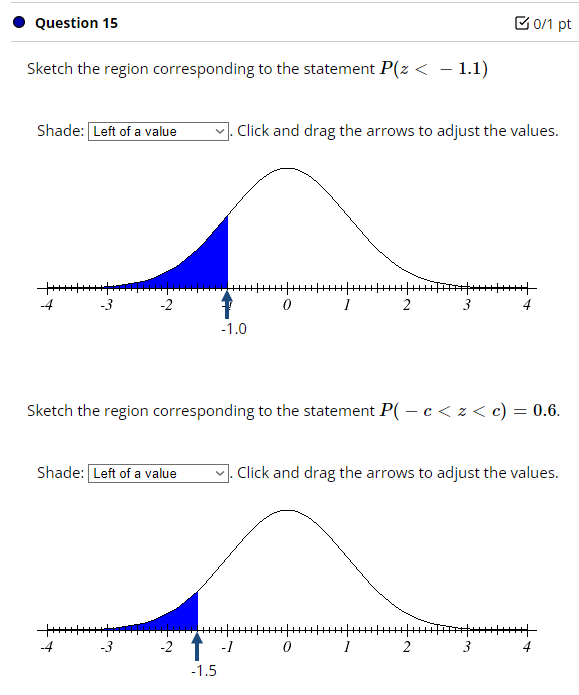Solved Question 13 B0/1 pt 299 Details A distribution of | Chegg.com