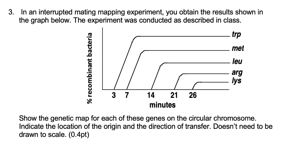 Solved 3. In an interrupted mating mapping experiment, you | Chegg.com