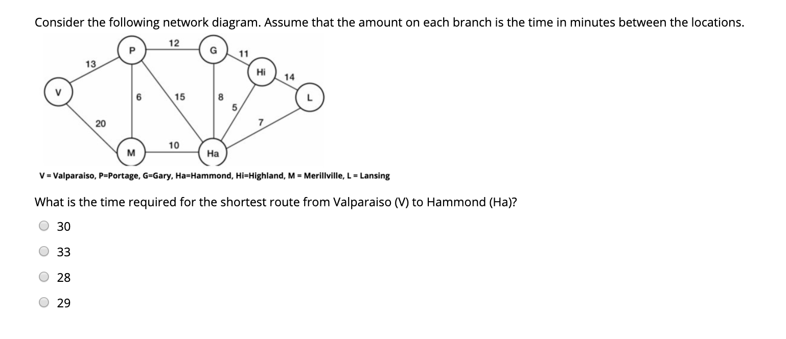 Solved the following us Consider the following network | Chegg.com