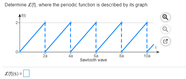 Solved Determine £ff), where the periodic function is | Chegg.com