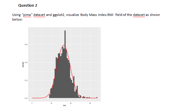 Solved Question 2 Using "pima" dataset and ggplot2, | Chegg.com