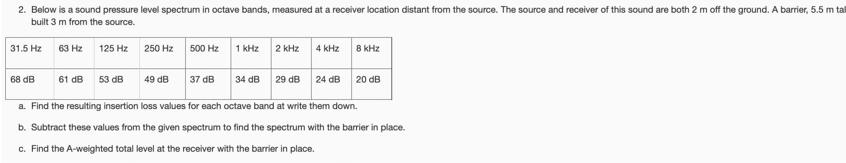 Solved 2 Below is a sound pressure level spectrum in octave | Chegg.com