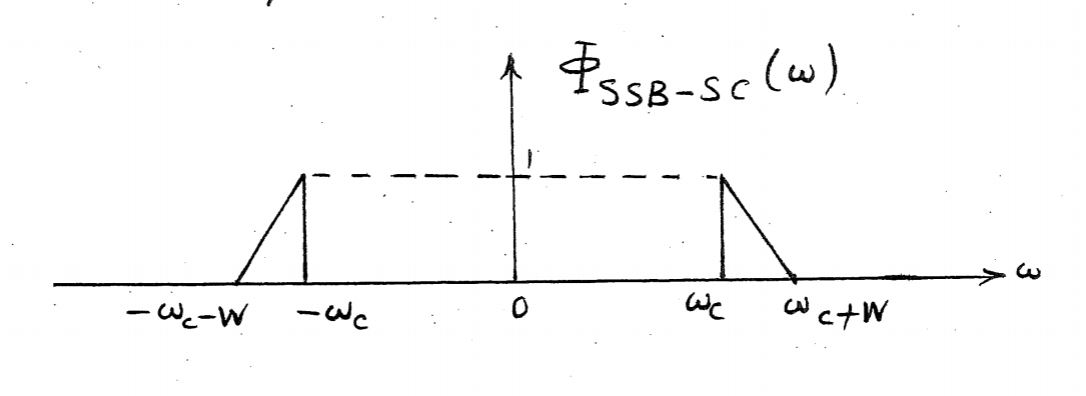 Solved Describe How The Ssb Sc Signal Shown Below Can Be