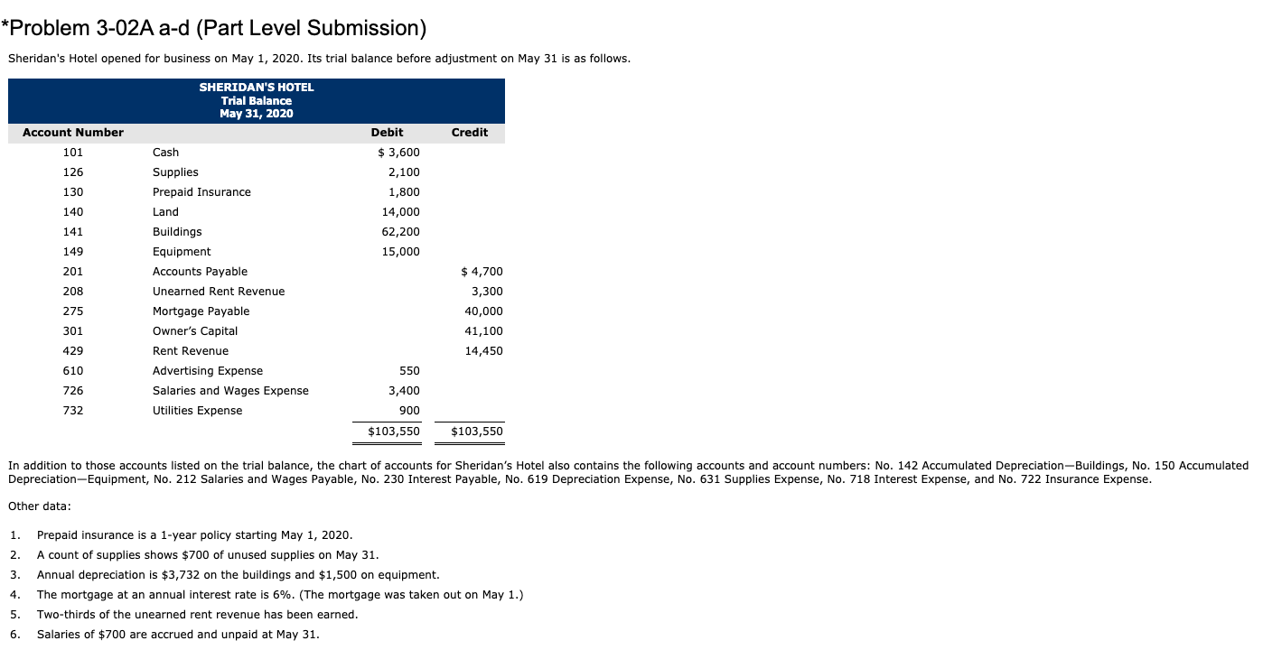 Solved *Problem 3-02A a-d (Part Level Submission) Sheridan's | Chegg.com
