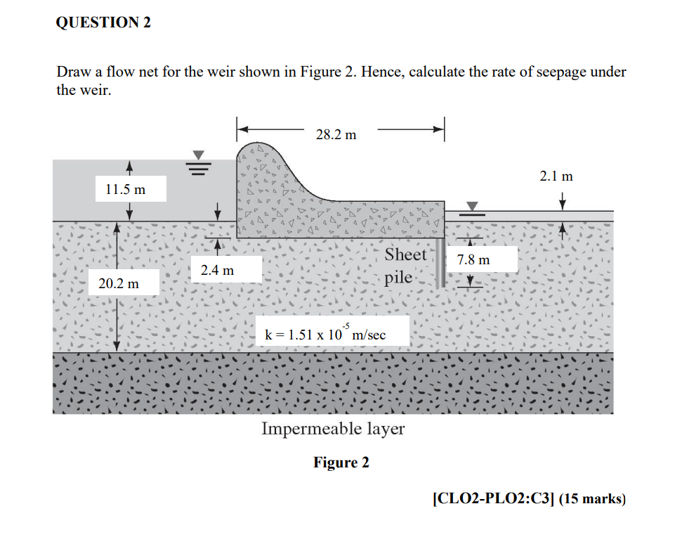 Solved QUESTION 2 Draw a flow net for the weir shown in | Chegg.com