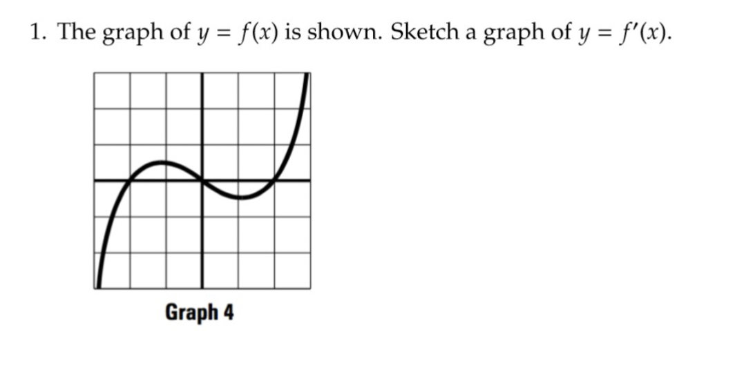 Solved 1. The graph of y=f(x) is shown. Sketch a graph of | Chegg.com