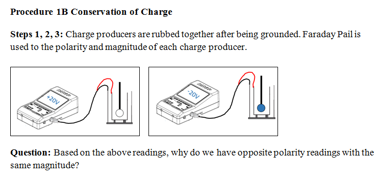 Solved PART 1. Charge Production Procedure 1A Charging by | Chegg.com