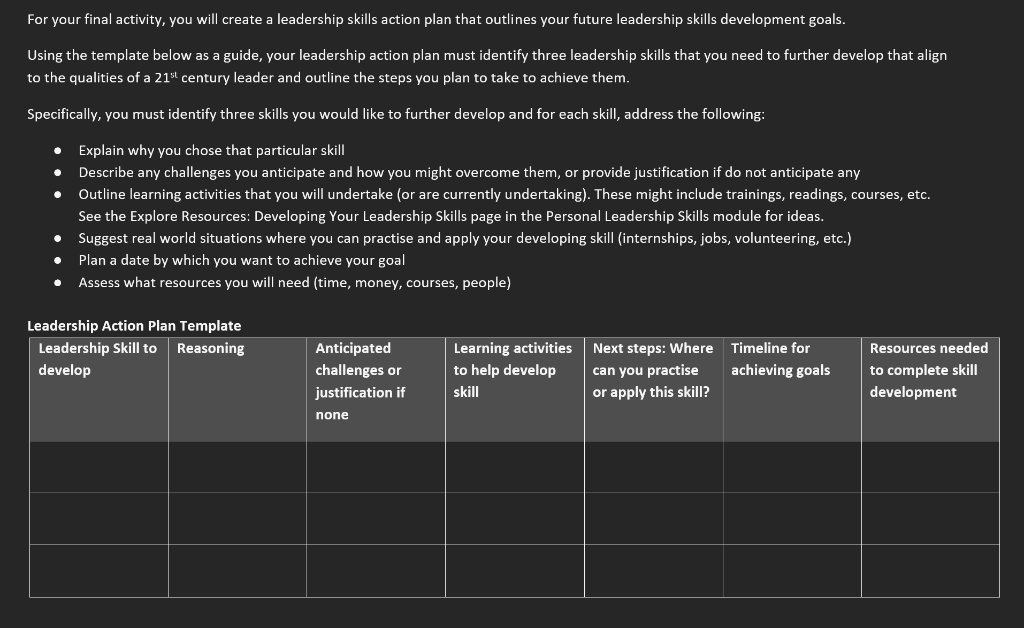 Solved Using the template below as a guide, your leadership | Chegg.com