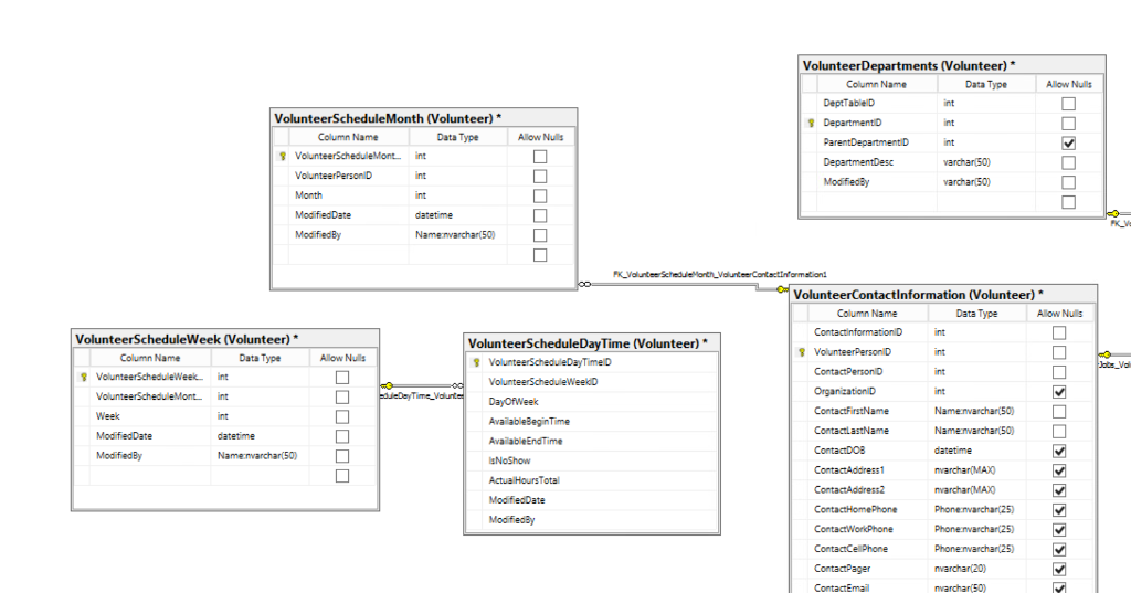 Solved Write a select statement using MS SQL joining the | Chegg.com