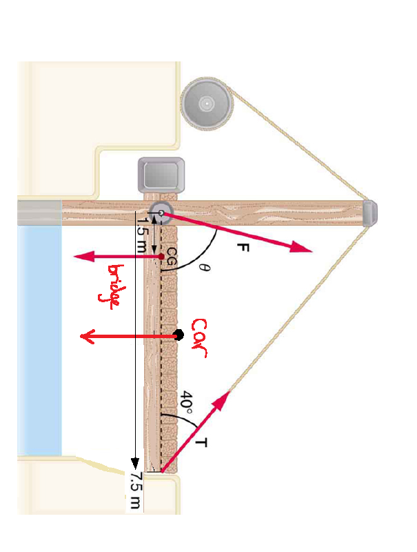 Solved The drawbridge in the figure above has a mass of 2500 | Chegg.com