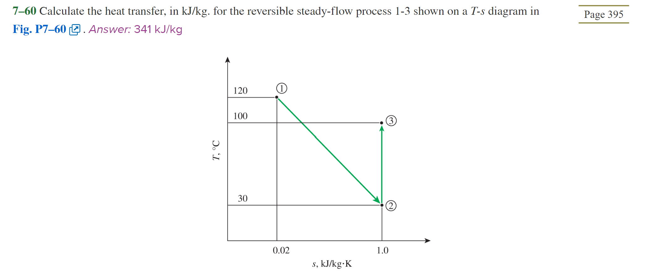 Solved 7-60 Calculate the heat transfer, in kJ/kg. for the | Chegg.com
