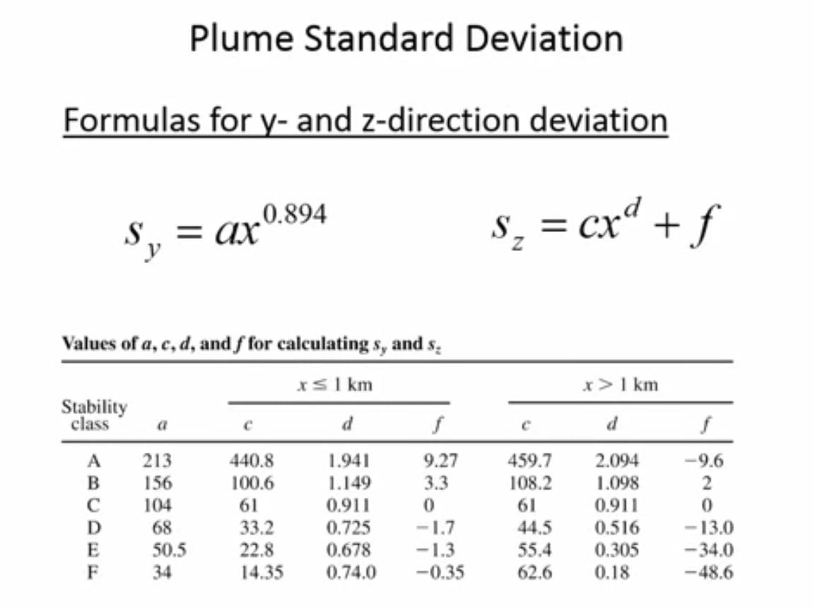 Solved Plume Standard Deviation Formulas for y- and | Chegg.com