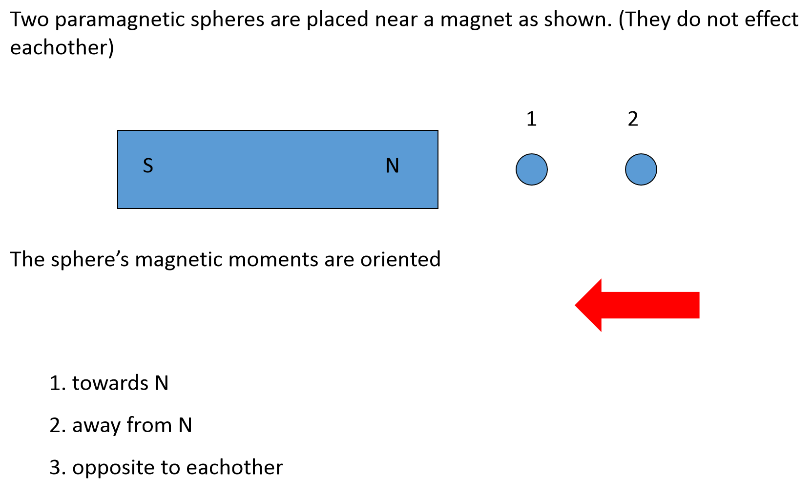 Solved Two paramagnetic spheres are placed near a magnet as | Chegg.com