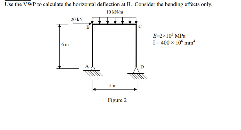 Solved Use the VWP to calculate the horizontal deflection at | Chegg.com