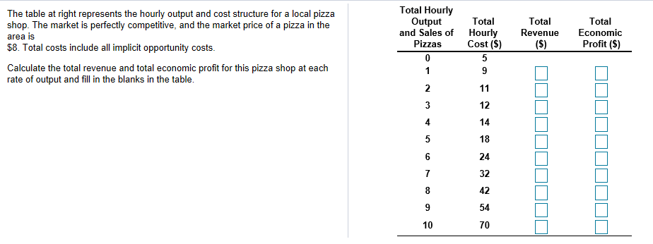 Solved Total Hourly The table at right represents the hourly | Chegg.com