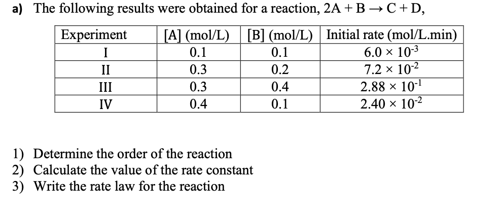 Solved a) The following results were obtained for a | Chegg.com