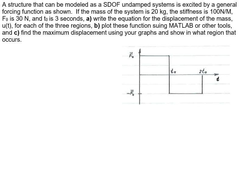 Solved A structure that can be modeled as a SDOF undamped | Chegg.com