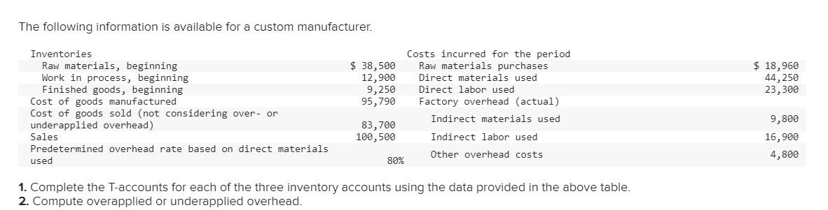 Solved The following information is available for a custom | Chegg.com