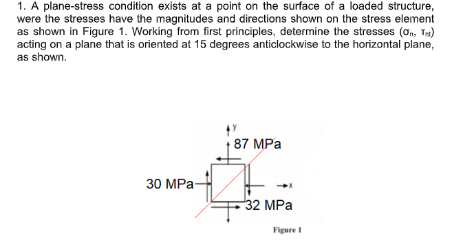Solved 1. A plane-stress condition exists at a point on the | Chegg.com