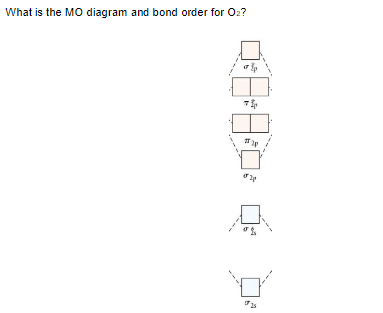Solved What is the MO diagram and bond order for F2? 原 2 | Chegg.com