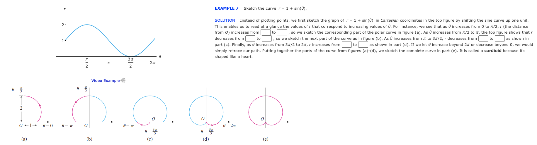 Solved Sketch the curve r=1+sin(θ). shaped like a heart. | Chegg.com