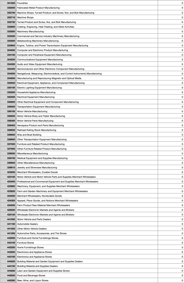 a) Area_Codes_SRC.csv: the source file for the | Chegg.com
