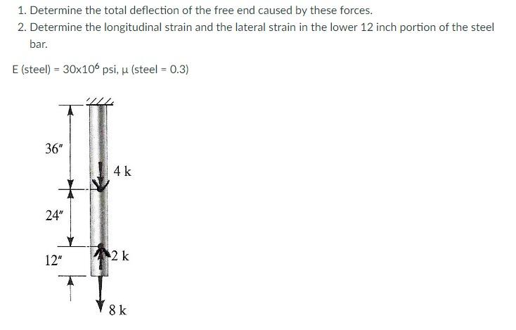 Solved 1. Determine the total deflection of the free end | Chegg.com
