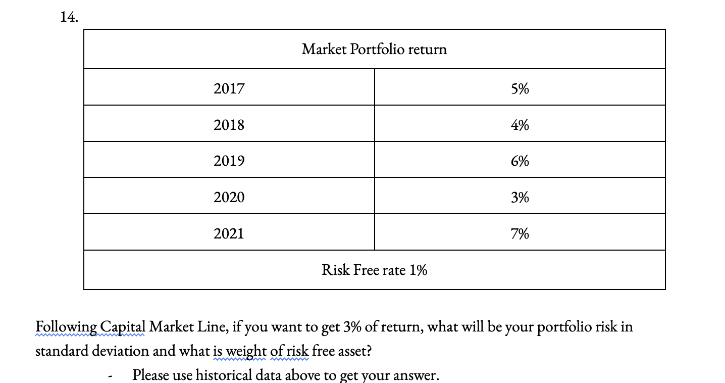 Solved Following Capital Market Line, if you want to get 3% | Chegg.com