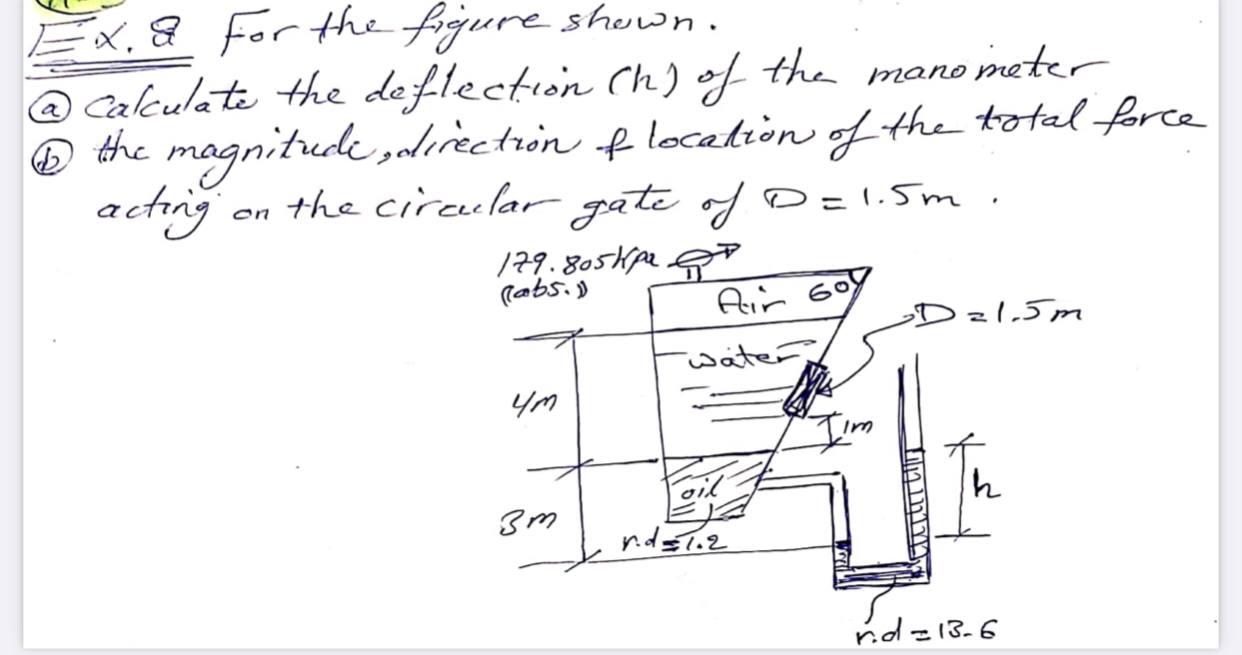Solved Ex.a for the figure shown. @ Calculate the deflection | Chegg.com