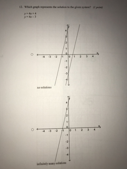 Solved 2 3 Systems of Equations and Inequalities Unit Test | Chegg.com