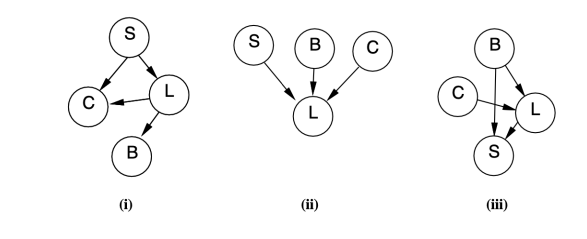 Solved Consider the Bayesian networks shown in the following | Chegg.com