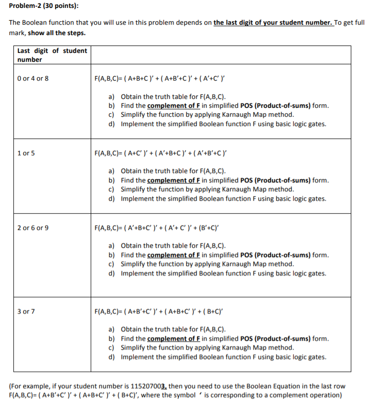 Solved Problem 2 30 Points The Boolean Function That You 0757