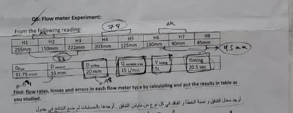 Solved 96: Flow meter Experiment: From the following | Chegg.com