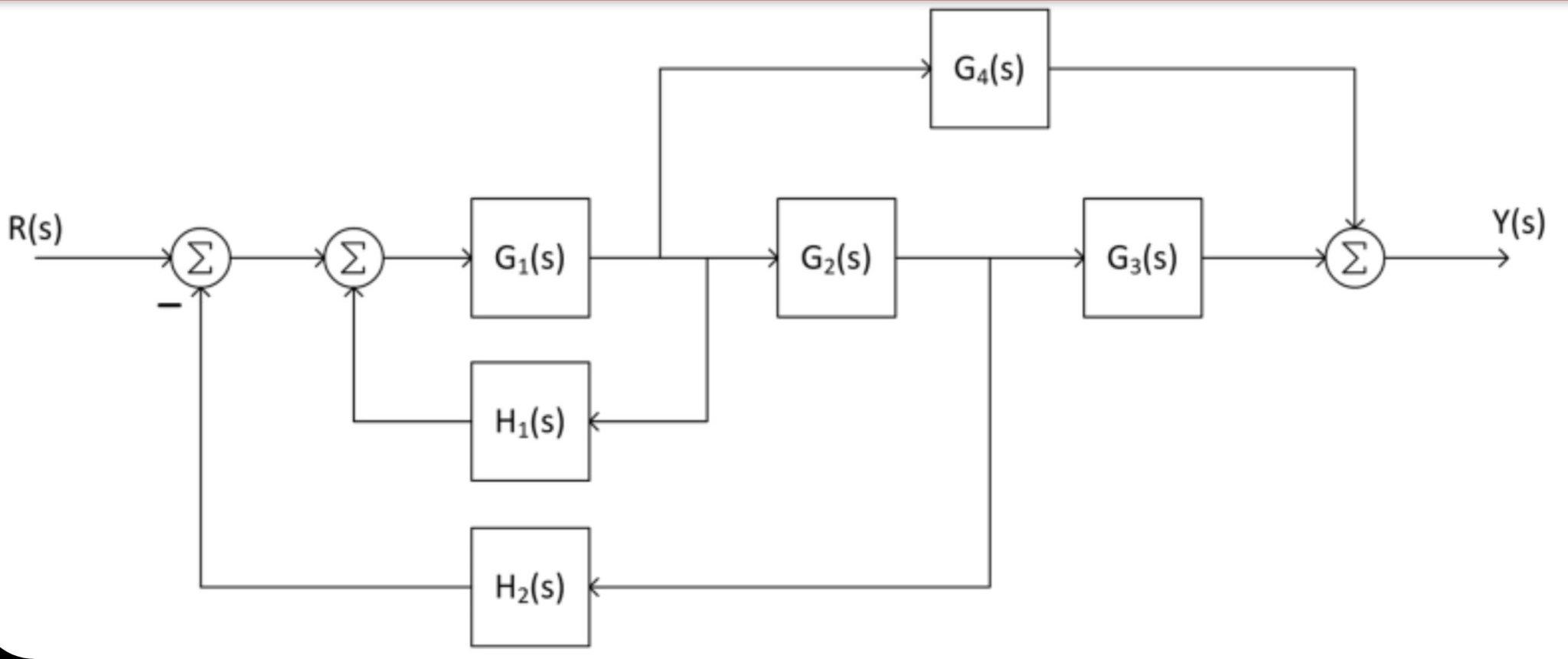 Solved 1) Transfer function using Block diagram reduction 2) | Chegg.com