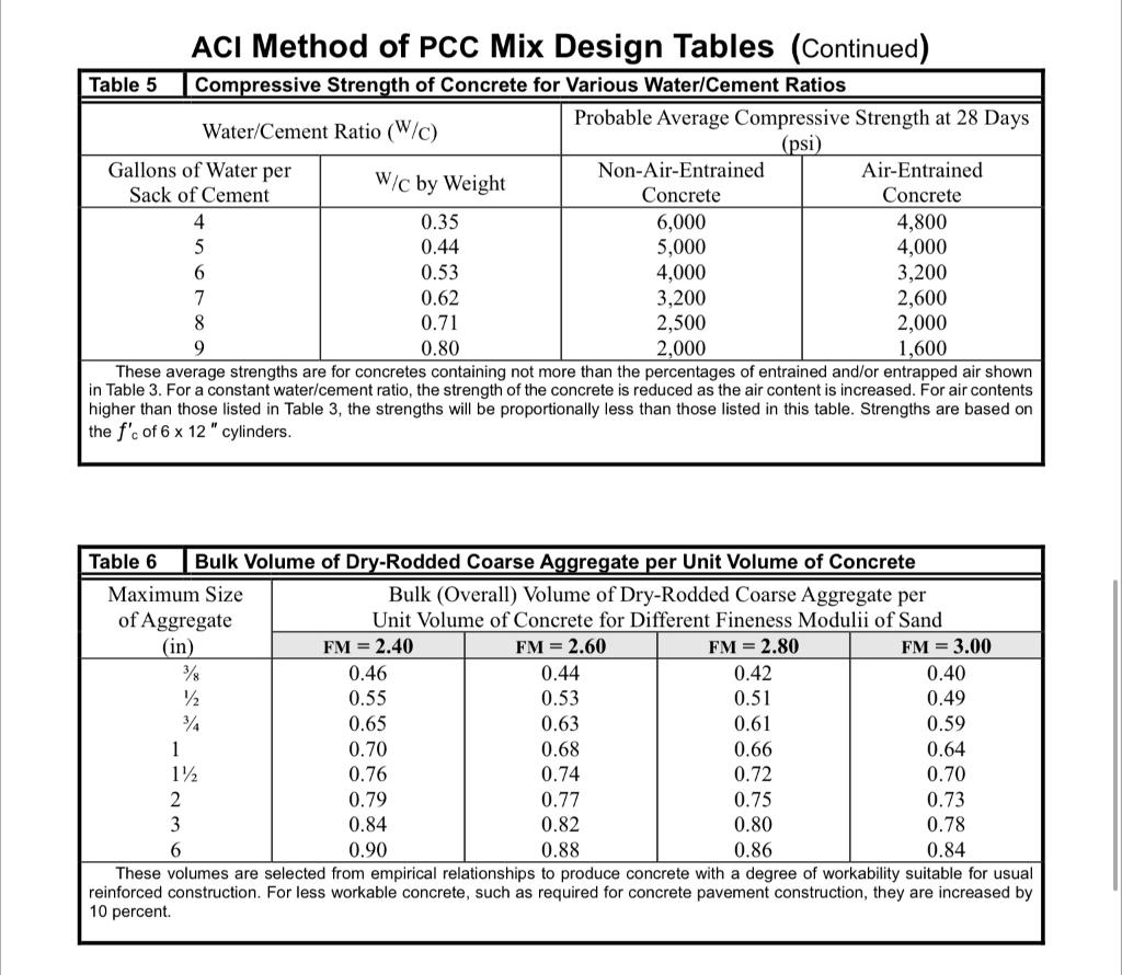 Solved \begin{tabular}{|c||l|l|} \hline Item № & | Chegg.com
