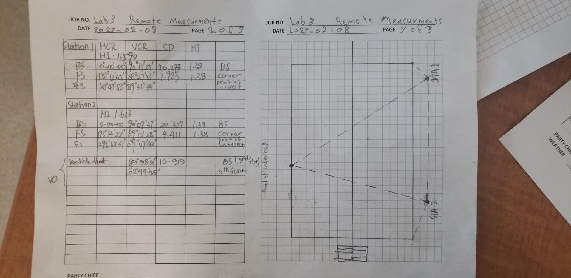 Calculations A Horizontal Offset