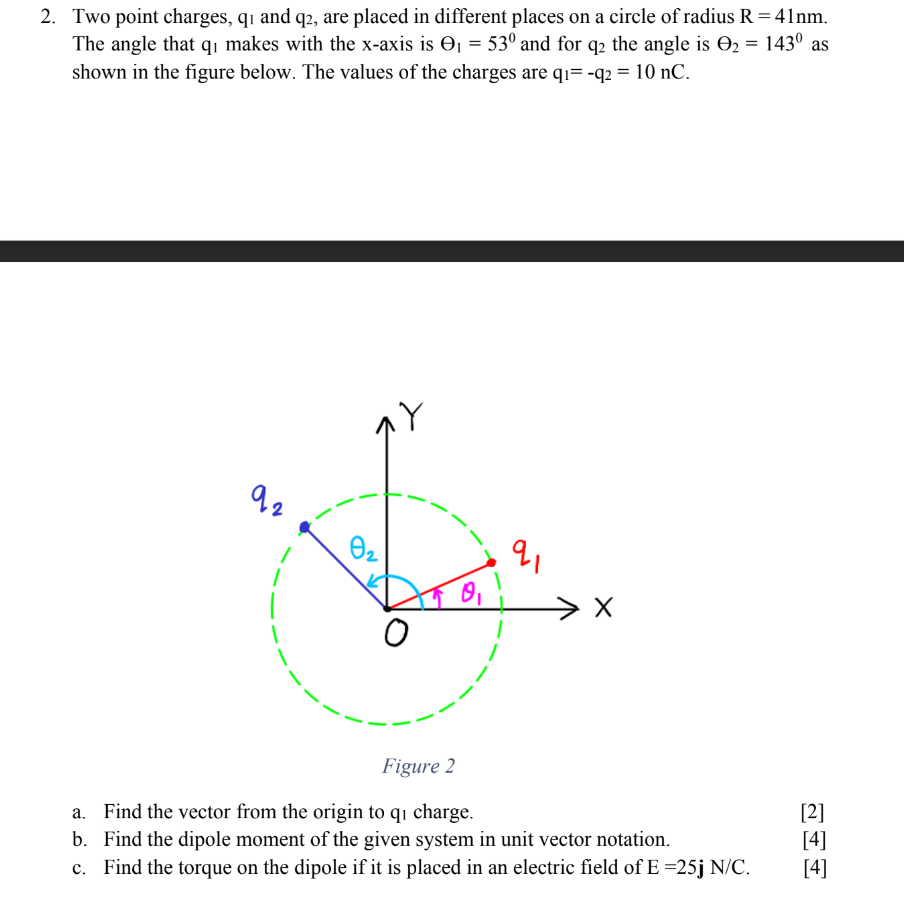 Solved 2. Two point charges, q1 and q2, are placed in | Chegg.com