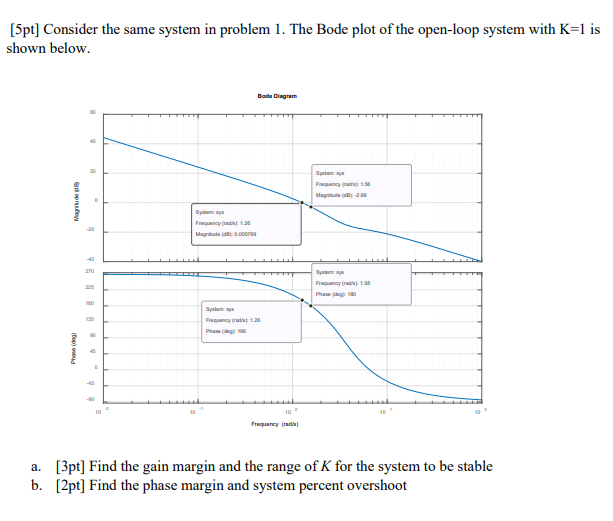 [5pt] Consider the same system in problem 1. The Bode | Chegg.com