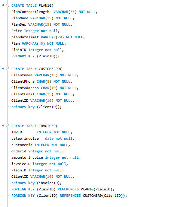 Solved CREATE TABLE PLAN10( PlanContractlength VARCHAR(35) | Chegg.com