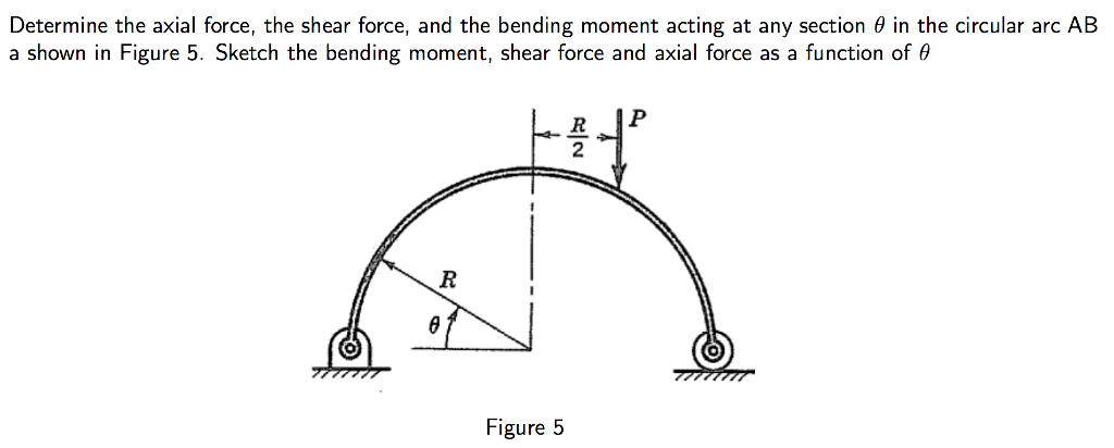 Solved Determine the axial force, the shear force, and the | Chegg.com