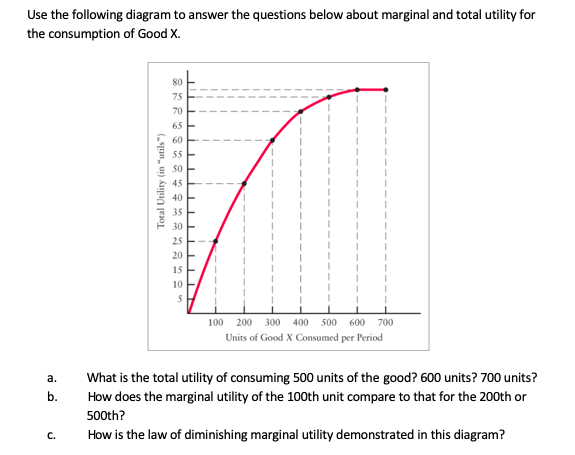 Solved Use the following diagram to answer the questions | Chegg.com