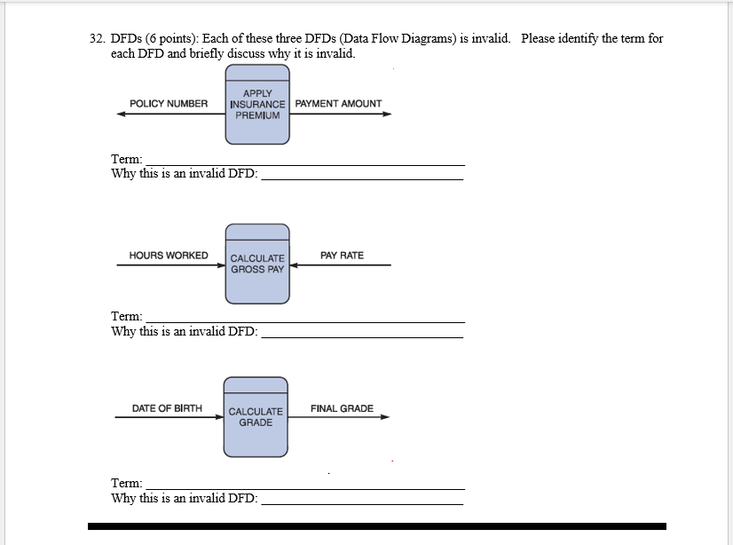 Solved 32. DFDs (6 points). Each of these three DFDs (Data | Chegg.com