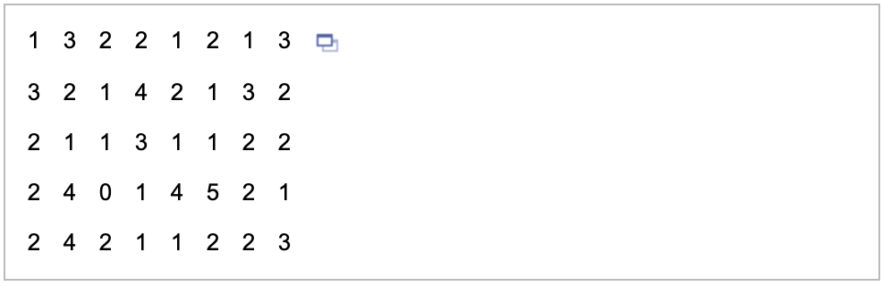 Solved 132212 13 日 32142132 21131122 2 40 14521 242112 2 3 | Chegg.com